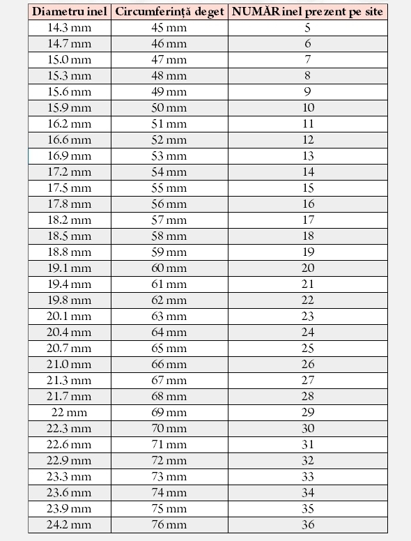 Ghid Marimi – Joan’s Bijuterii